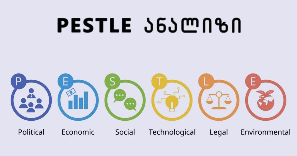 Pestle ანალიზი სტრატეგიული ბიზნეს გზამკვლევი