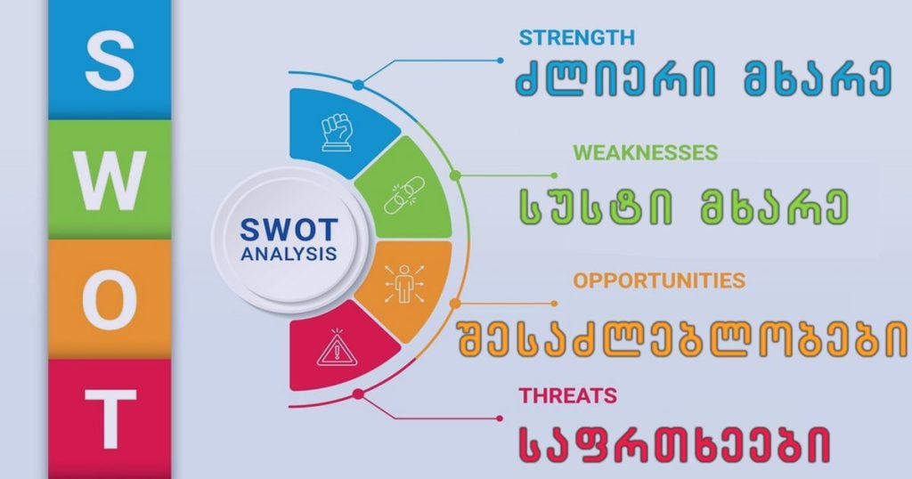Swot.ge - საკონსულტაციო კომპანია | ბიზნეს სტრატეგია 📊